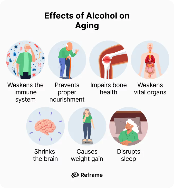 How Drinking Alcohol Speeds Up the Aging Process